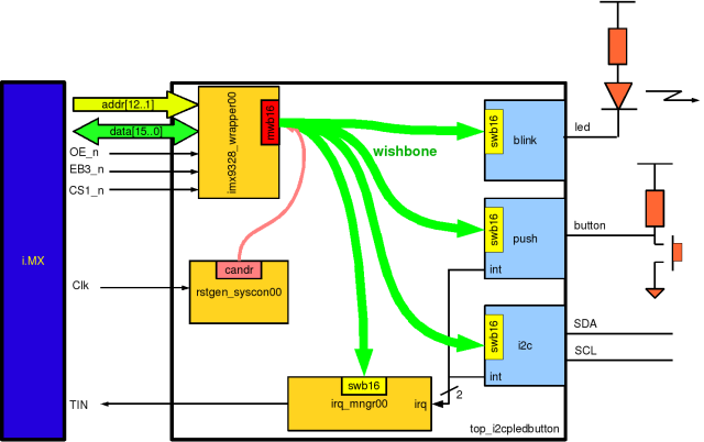 File:Exemple-i2cledbutton.png - ArmadeusWiki