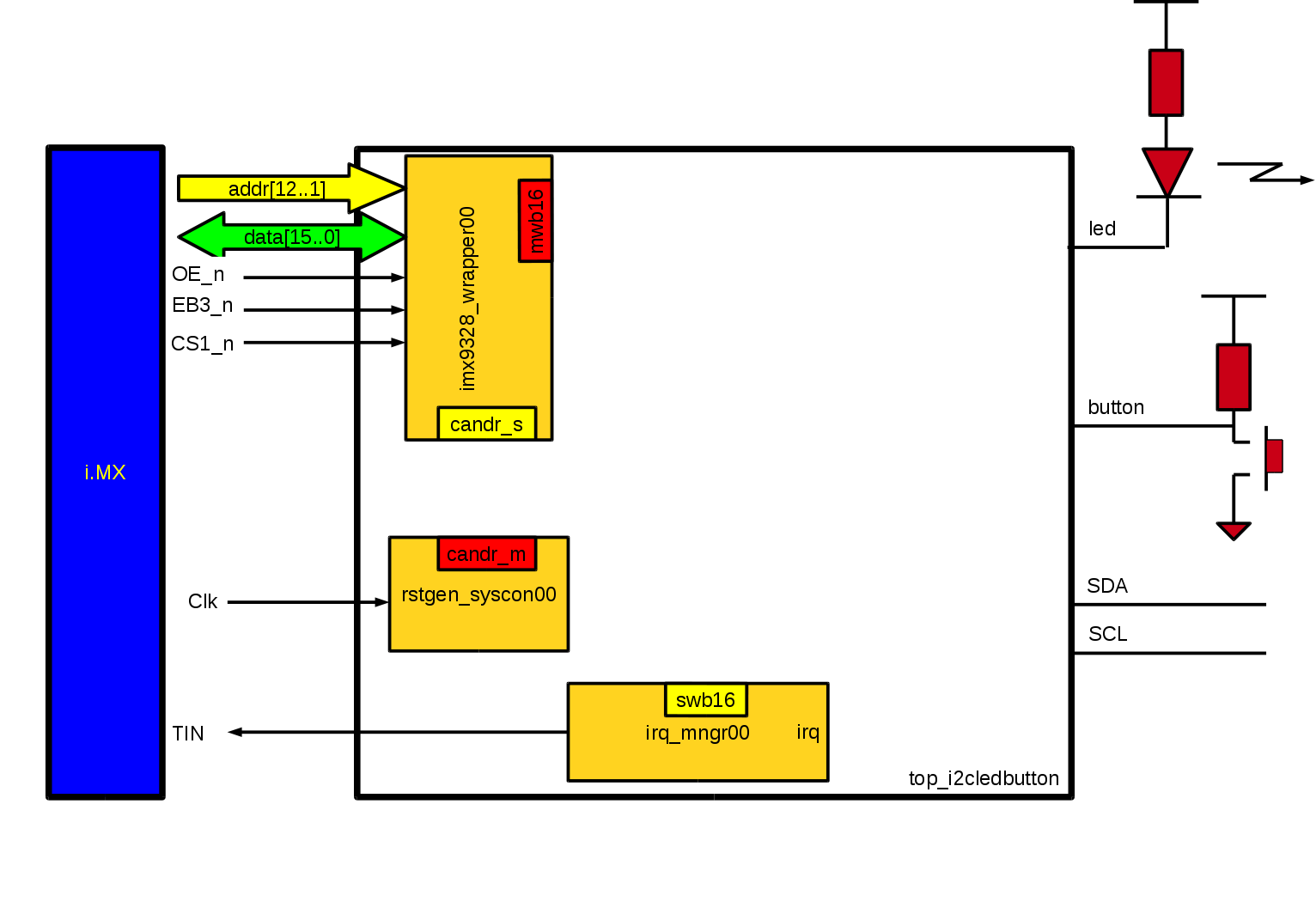 File:Exemple-platform.png - ArmadeusWiki